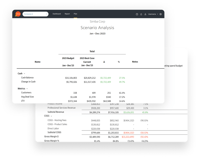 Scenario Planning - Predict and Plan for Multiple Business Scenario Planning - Predict and Plan for Multiple Business